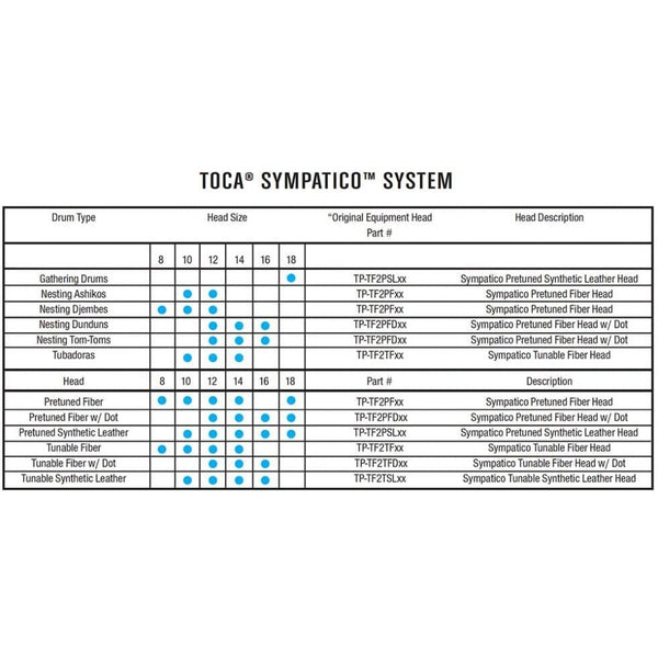 Toca Sympatico System Head Pretuned Fiber w/Dot 12" – Drum Center Of ...